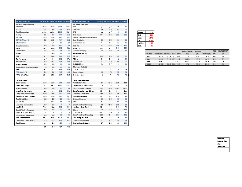 Excel Model of Trading Firm Template Excel XLS