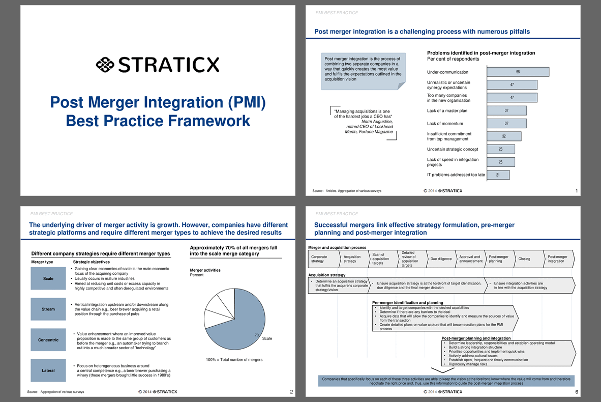 Post Merger Integration (PMI) Best Practice Framework PPT