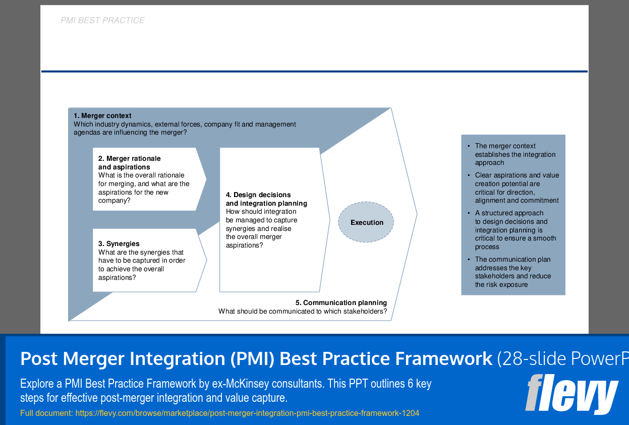 Post Merger Integration (PMI) Best Practice Framework PPT Post Merger Integration (PMI) Best Practice Framework PPT
