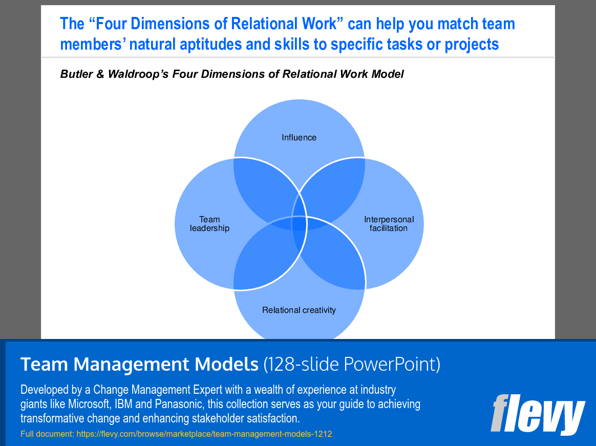 Team Management Models PPT