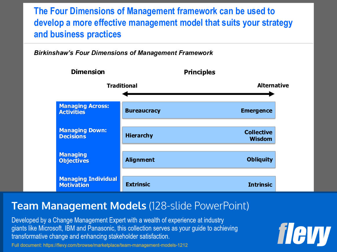 Team Management Models PPT