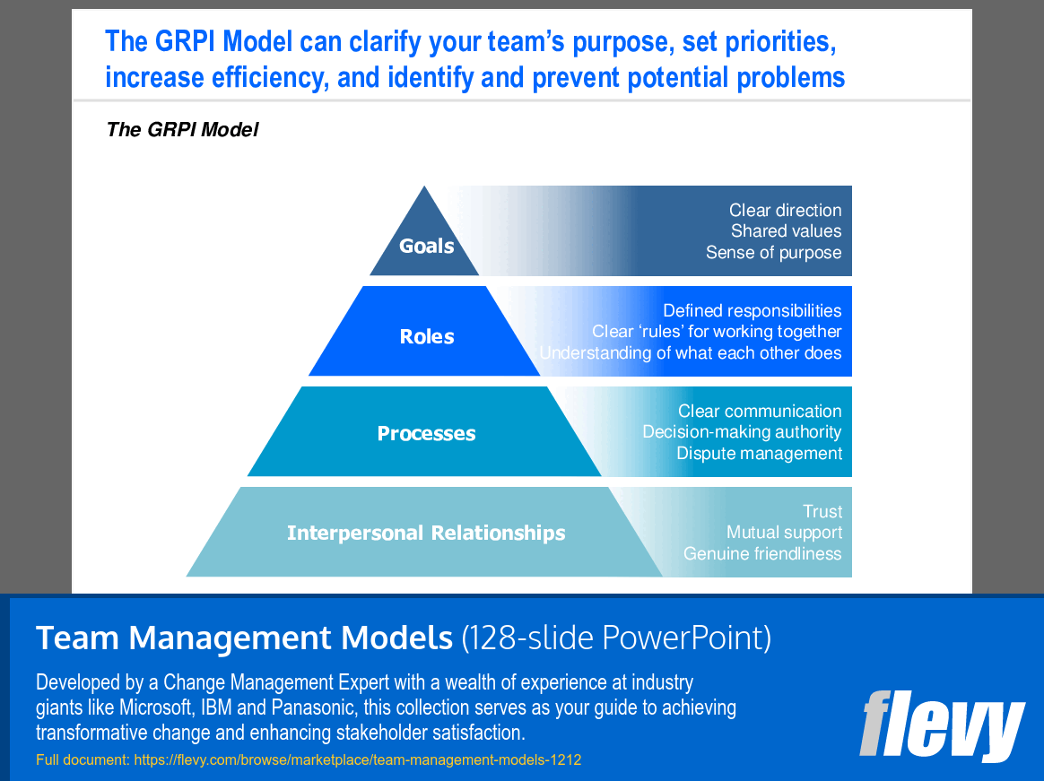Team Management Models PPT