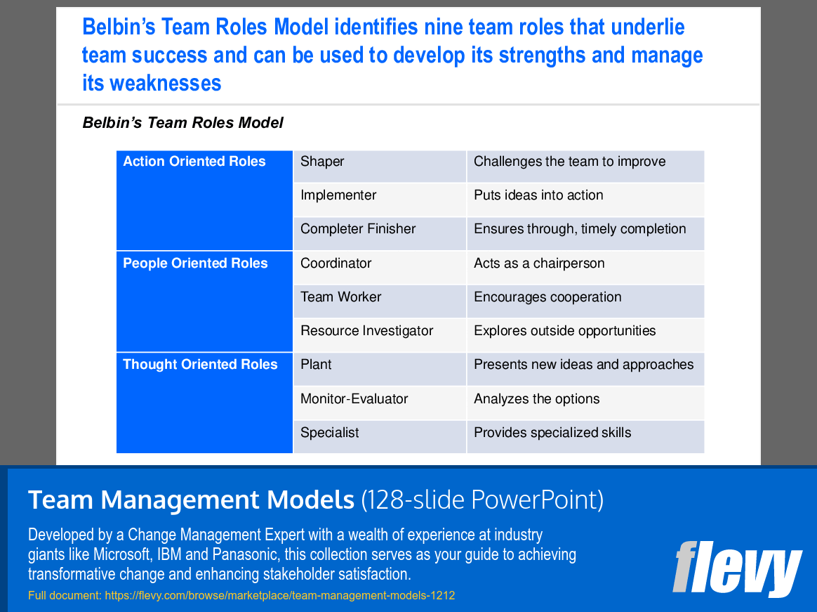 Team Management Models PPT