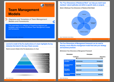 Team Management Models PPT