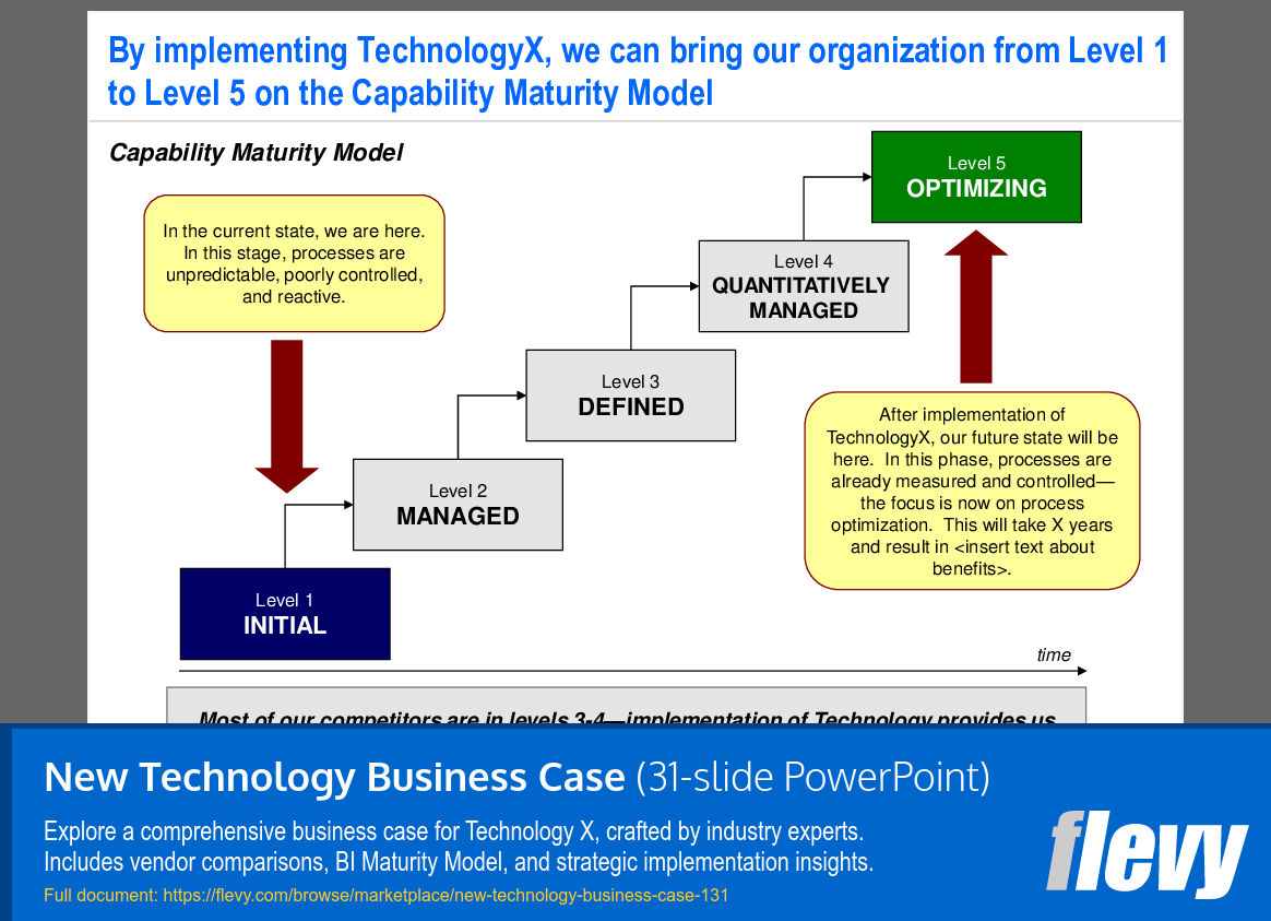New Technology Business Case PPT