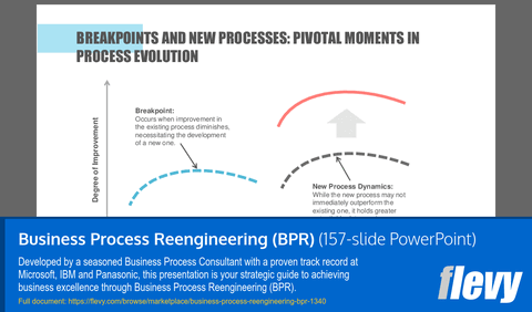 Business Process Reengineering (BPR) PPT