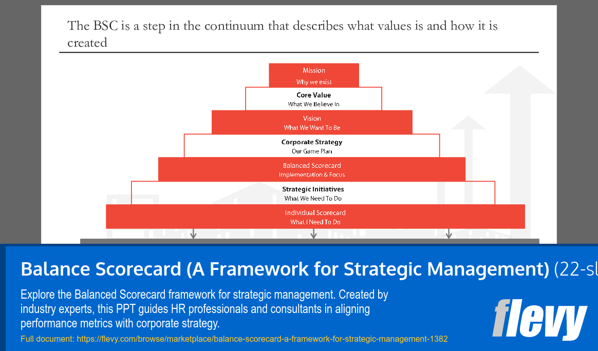 Balance Scorecard (A Framework for Strategic Management) PPT