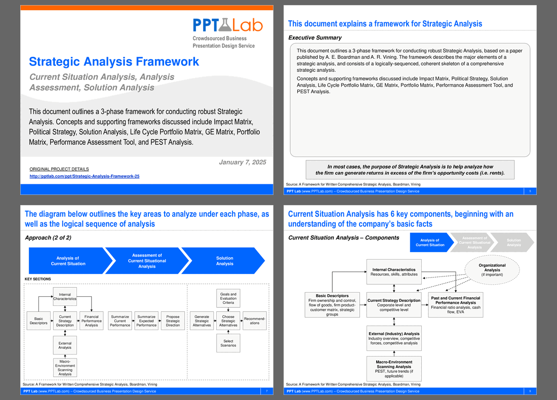 Strategic Analysis Framework PPT