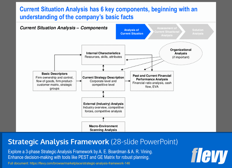 Strategic Analysis Framework PPT