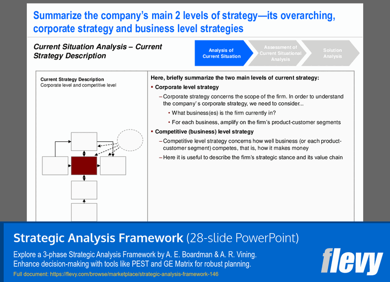 Strategic Analysis Framework PPT
