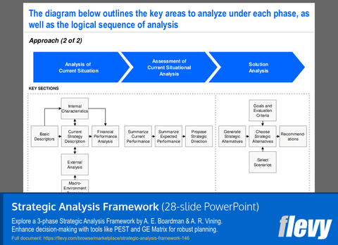 Strategic Analysis Framework PPT