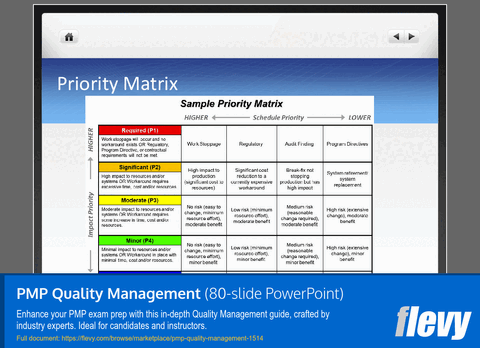 PMP Quality Management PPT