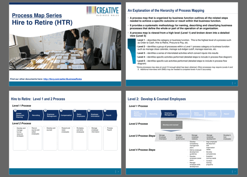 Process Map Series: Hire to Retire PPT