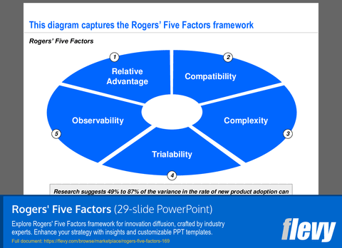 Rogers' Five Factors PPT