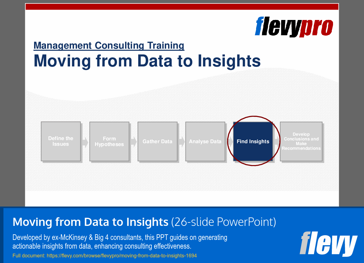 Moving from Data to Insights PPT