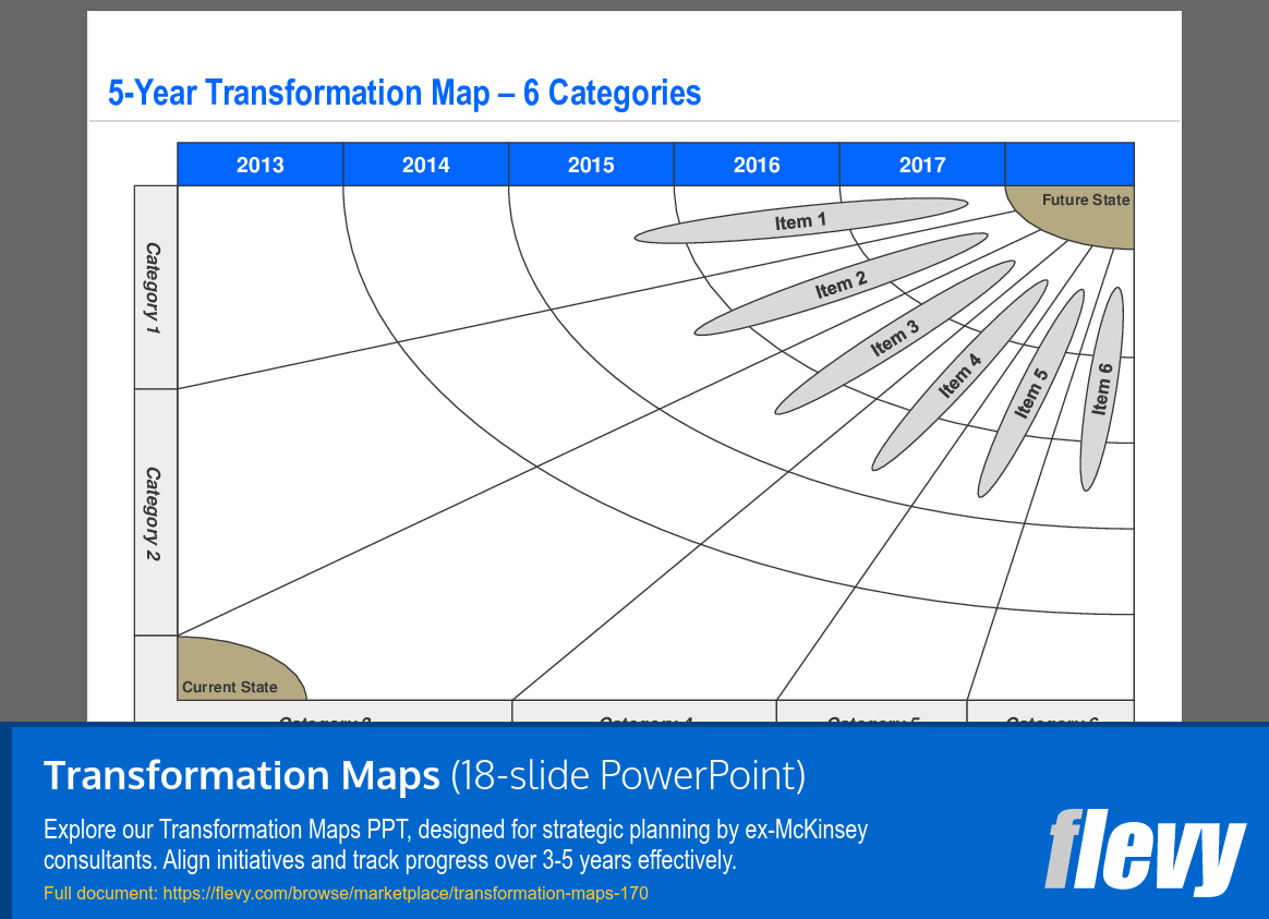 Transformation Maps PPT