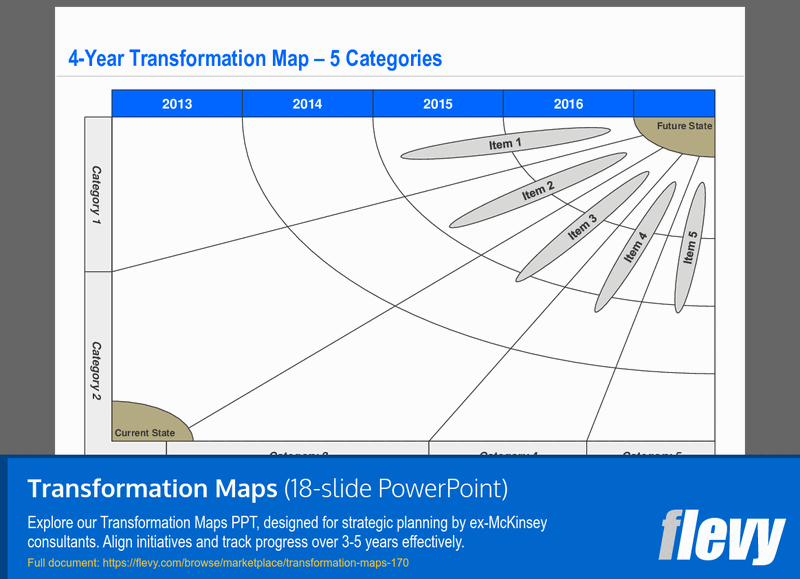 Transformation Maps PPT