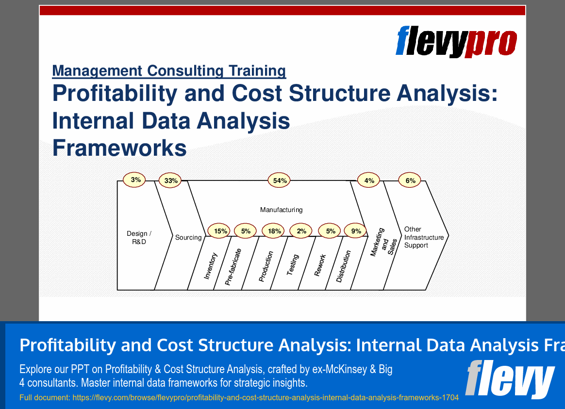 Profitability and Cost Structure Analysis: Internal Data Analysis ...