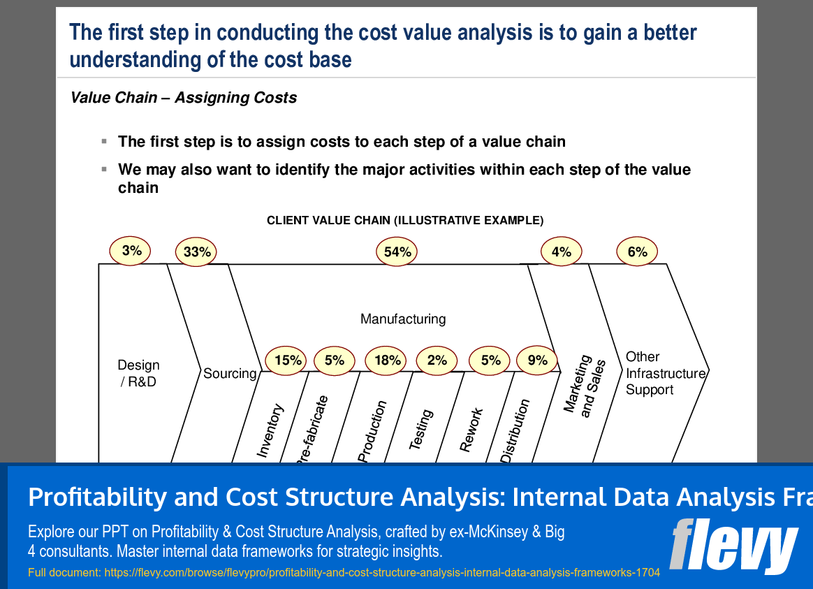 Profitability and Cost Structure Analysis: Internal Data Analysis ...