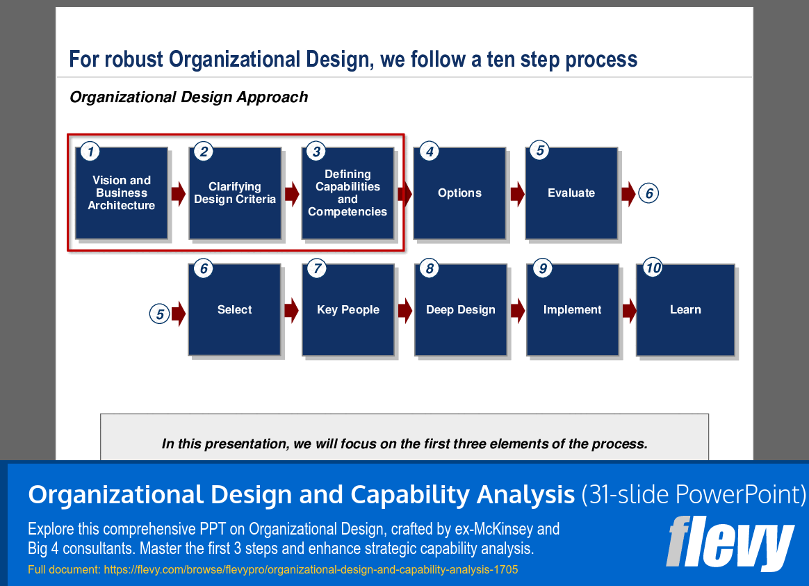 Organizational Design and Capability Analysis PPT