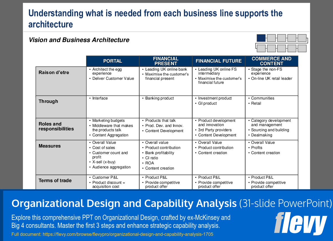 Organizational Design and Capability Analysis PPT