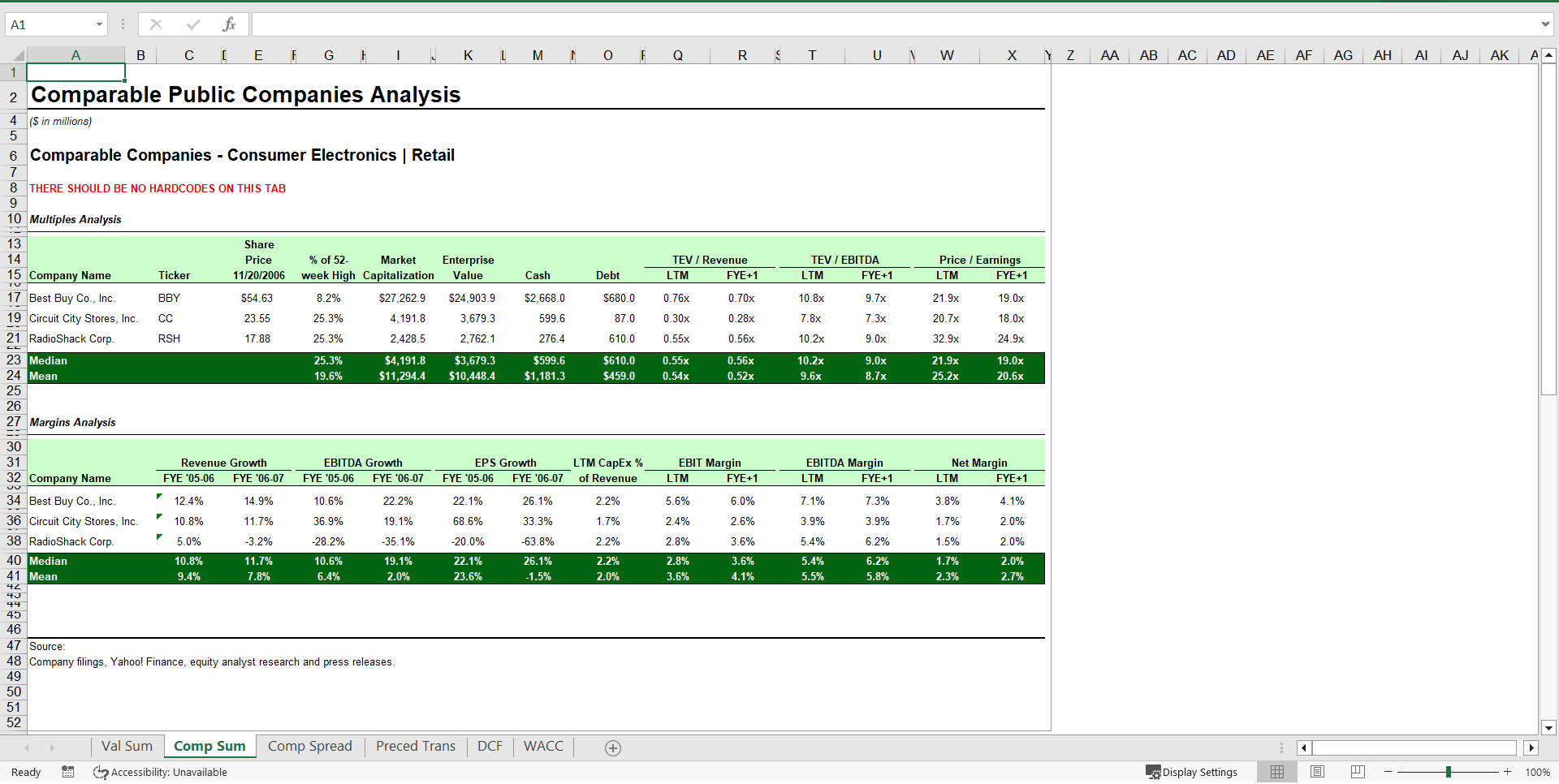 Dcf Valuation Excel Template