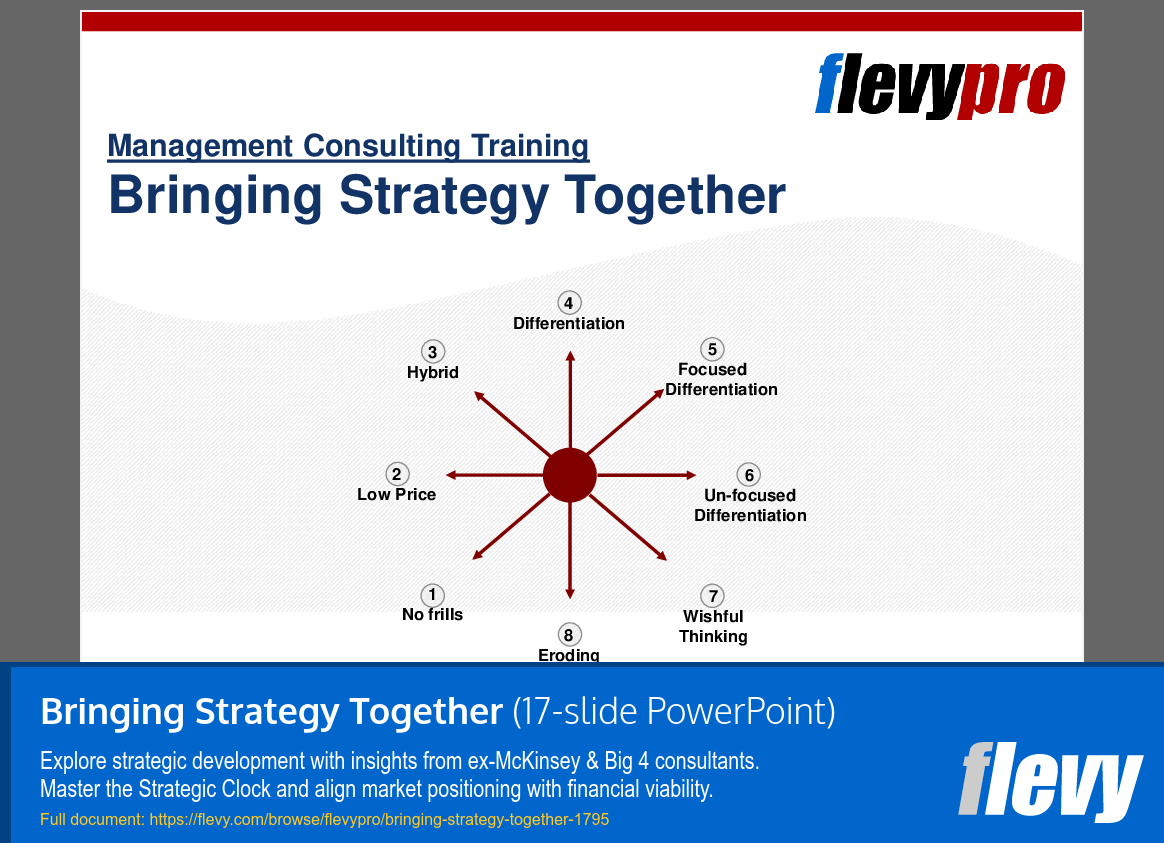 Bringing Strategy Together PPT