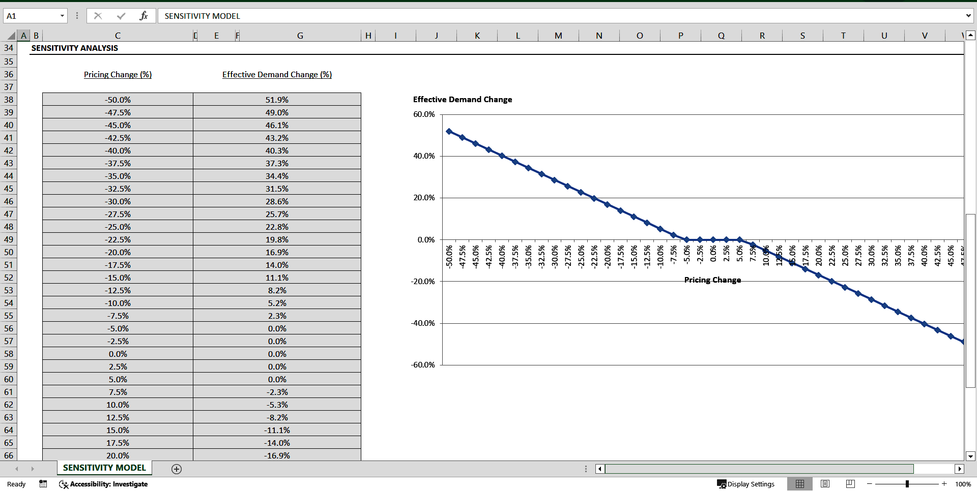 Excel Template Price Sensitivity Analysis Excel Template XLSX Excel Template Price Sensitivity Analysis Excel Template XLSX