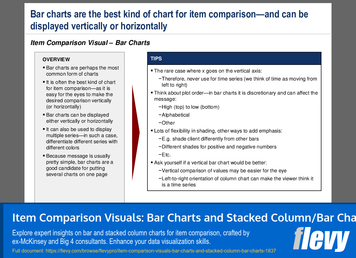 Item Comparison Visuals Bar Charts And Stacked Column Bar Charts My