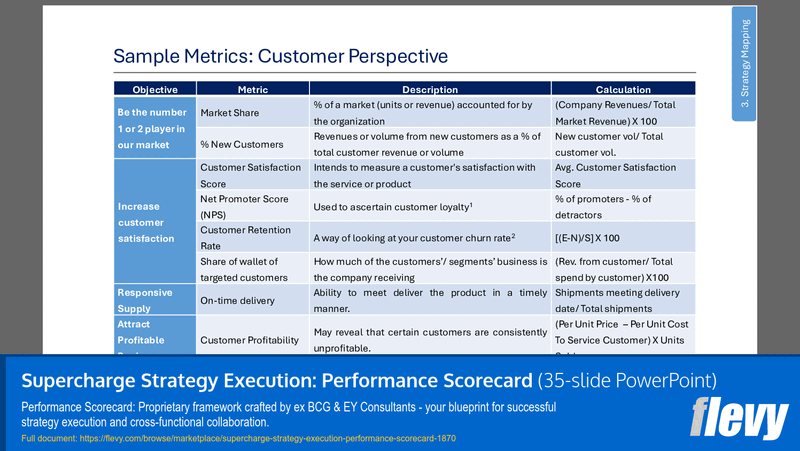 Supercharge Strategy Execution: Performance Scorecard PPT