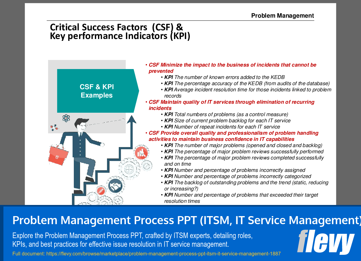 Problem Management Process PPT ITSM IT Service Management 27 slide PowerPoint Presentation 