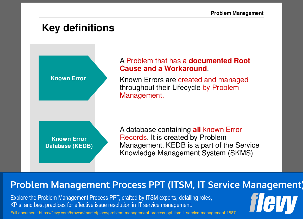 Problem Management Process PPT ITSM IT Service Management 27 slide PowerPoint Presentation 
