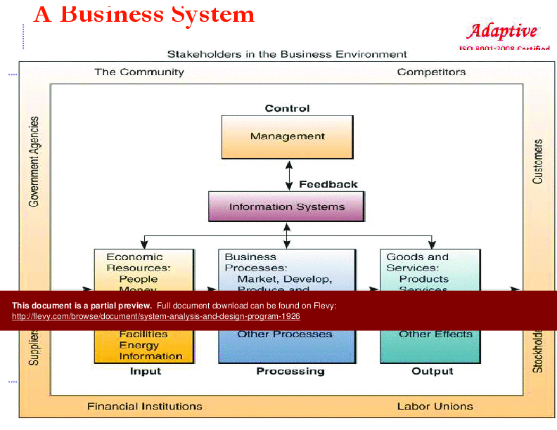 This Is A Partial Preview Of System Analysis And Design Program Full 