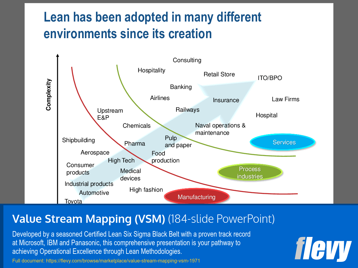 PPT Value Stream Mapping VSM 184 slide PPT PowerPoint Presentation 