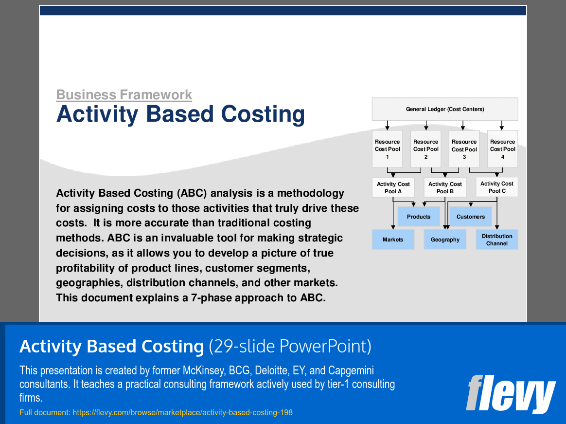Activity Based Costing 29 slide PowerPoint Presentation PPT Flevy Activity Based Costing 29 slide PowerPoint Presentation PPT Flevy