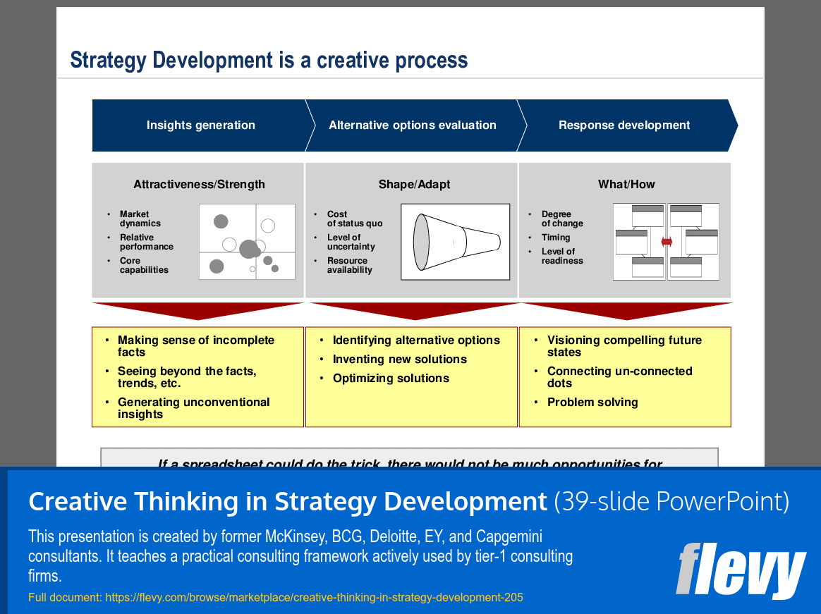 Creative Thinking in Strategy Development PPT