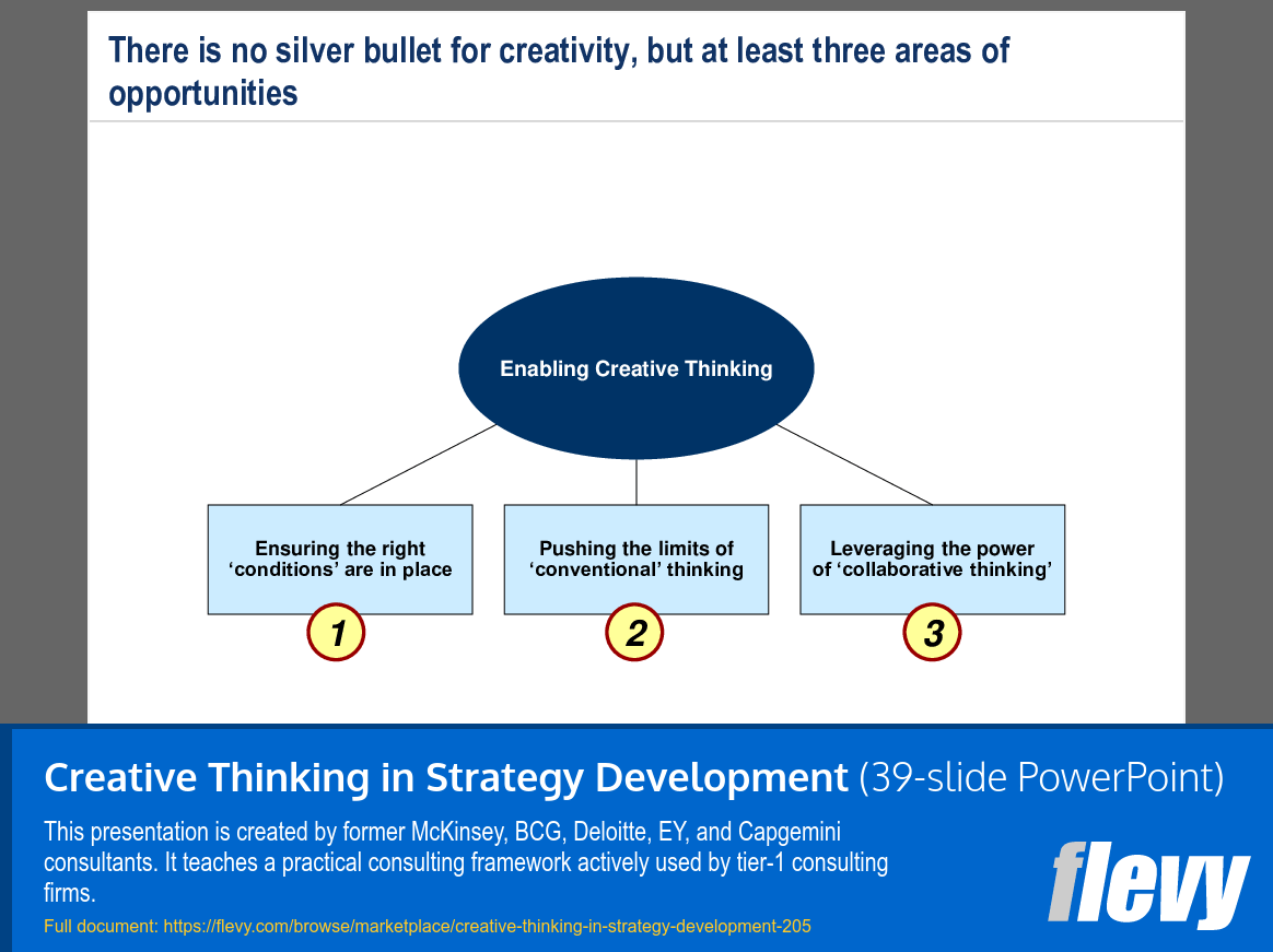 Creative Thinking in Strategy Development PPT