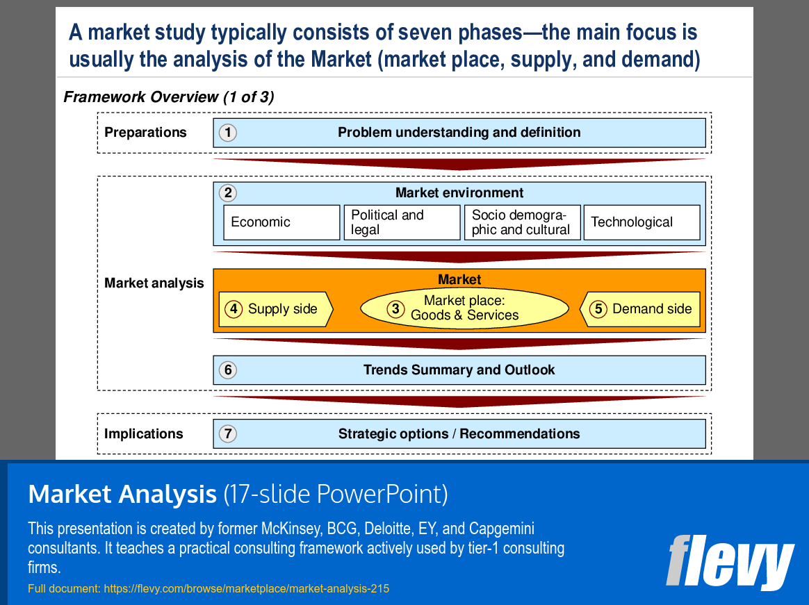 Market Analysis PPT