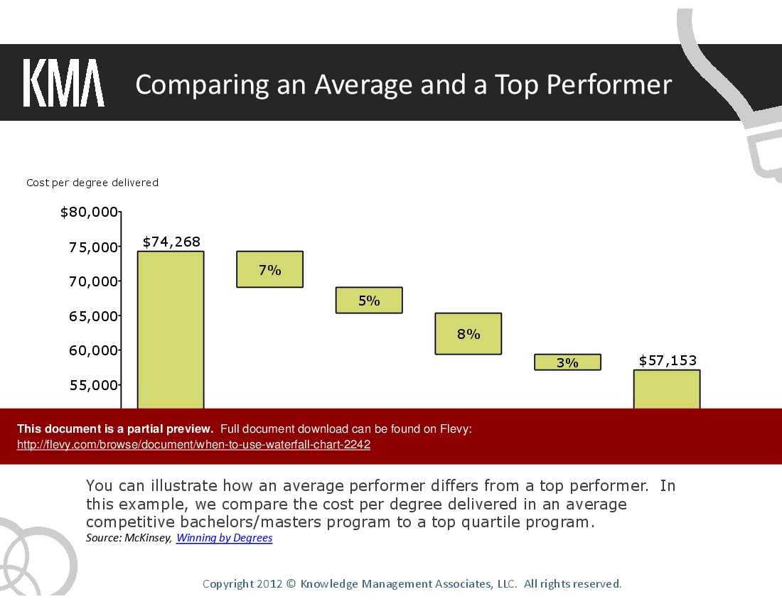 PPT When To Use Waterfall Chart 11 slide PPT PowerPoint Presentation