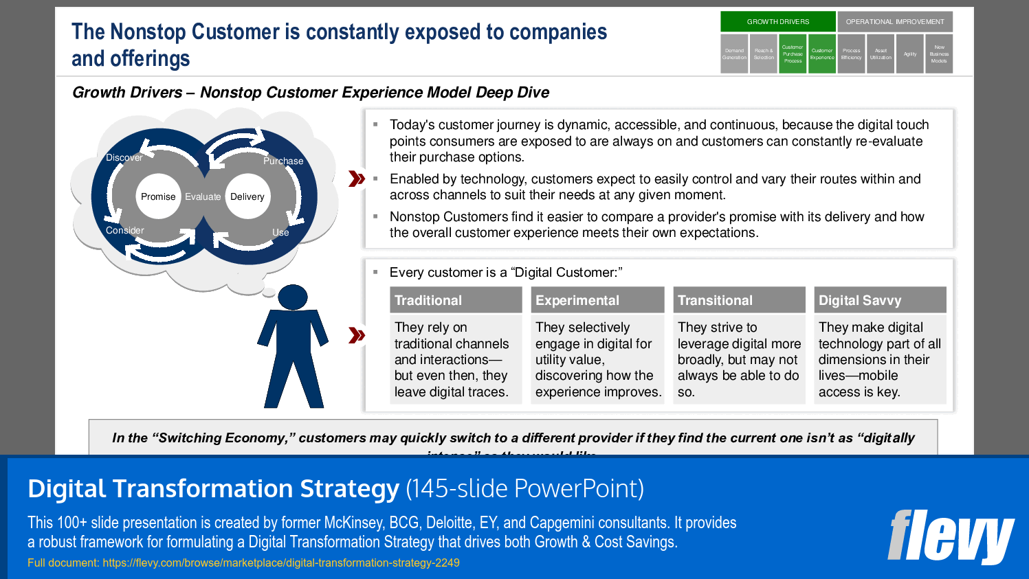 Digital Transformation Strategy PPT