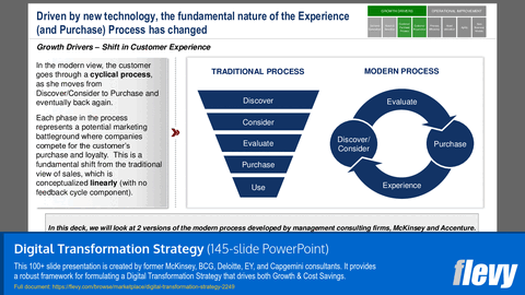Digital Transformation Strategy PPT