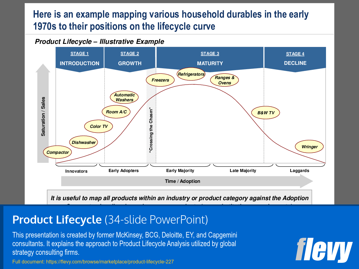 Product Lifecycle PPT