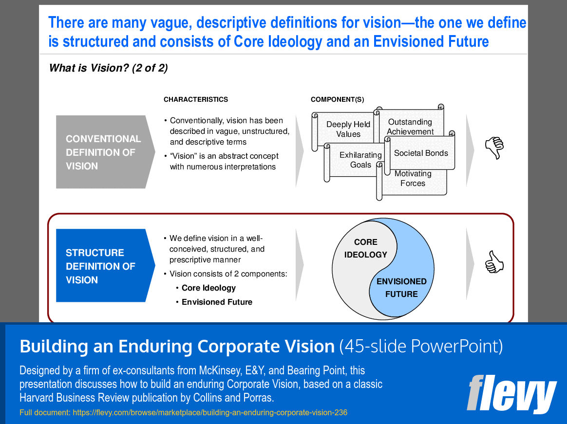 Building an Enduring Corporate Vision PPT