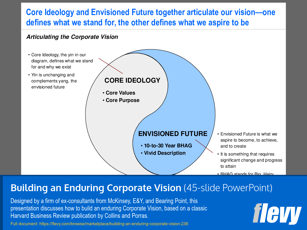 Building an Enduring Corporate Vision PPT