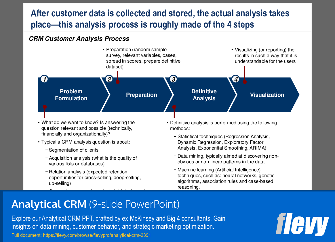 Analytical CRM PPT