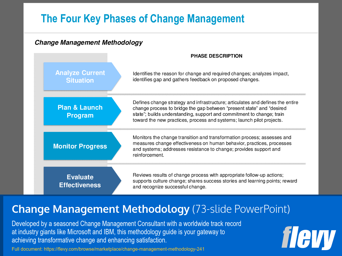 Change Management Methodology PPT