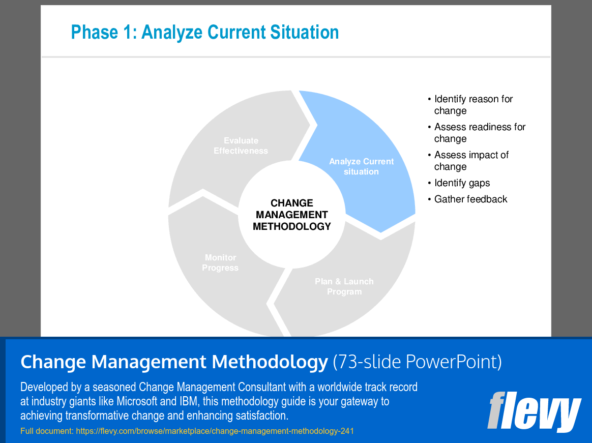 Change Management Methodology PPT