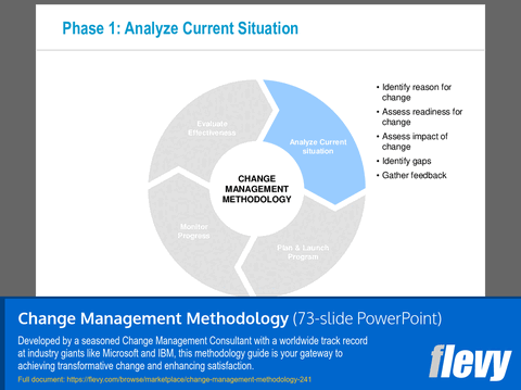 Change Management Methodology PPT