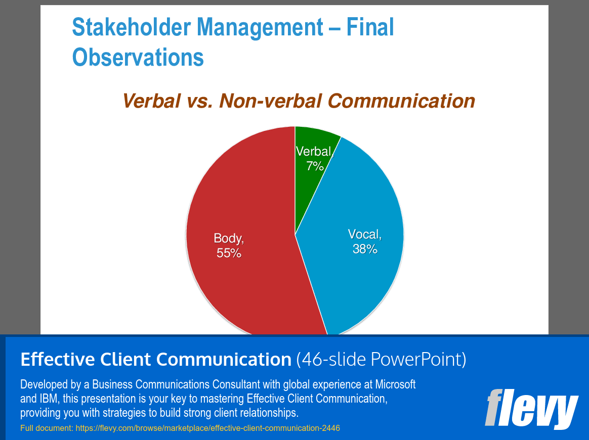 Effective Client Communication PPT