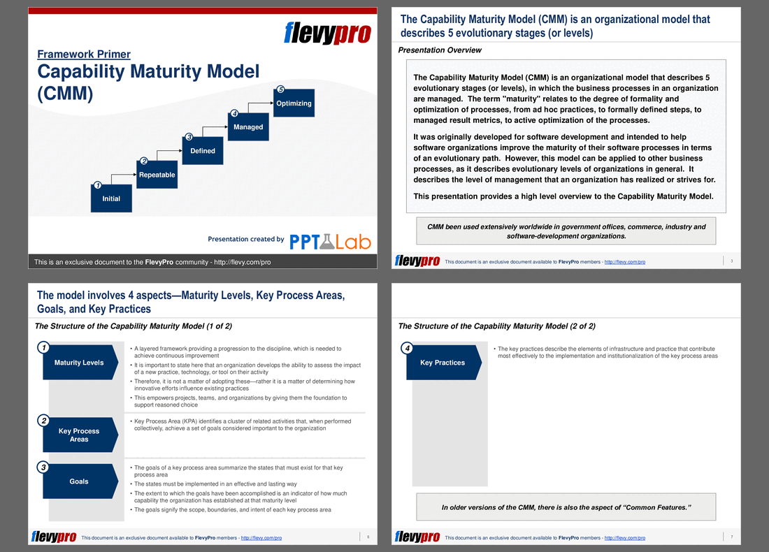 Capability Maturity Model (CMM) PPT